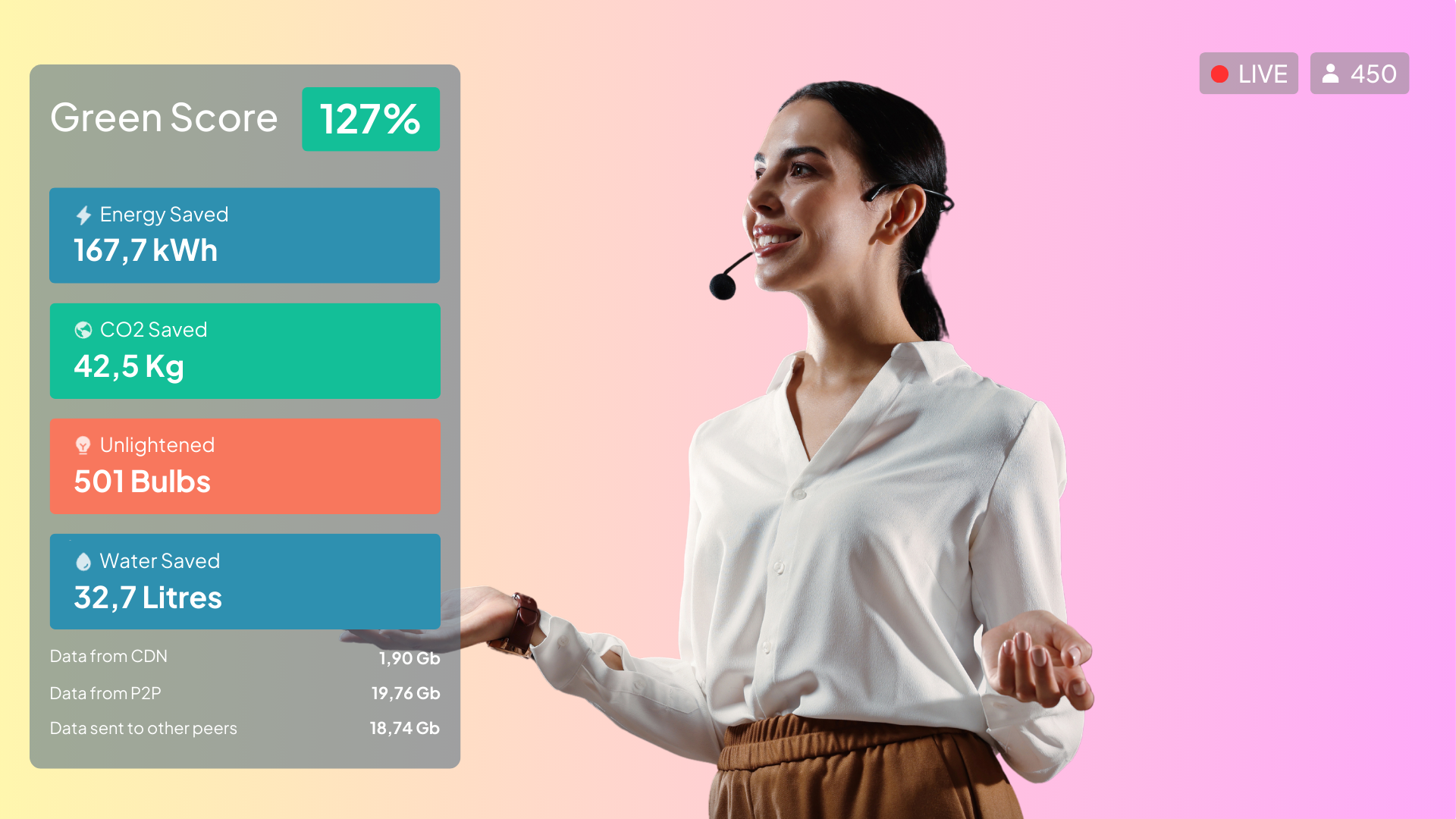 Introducing the Green Score: Turn every viewer into a driver of ...